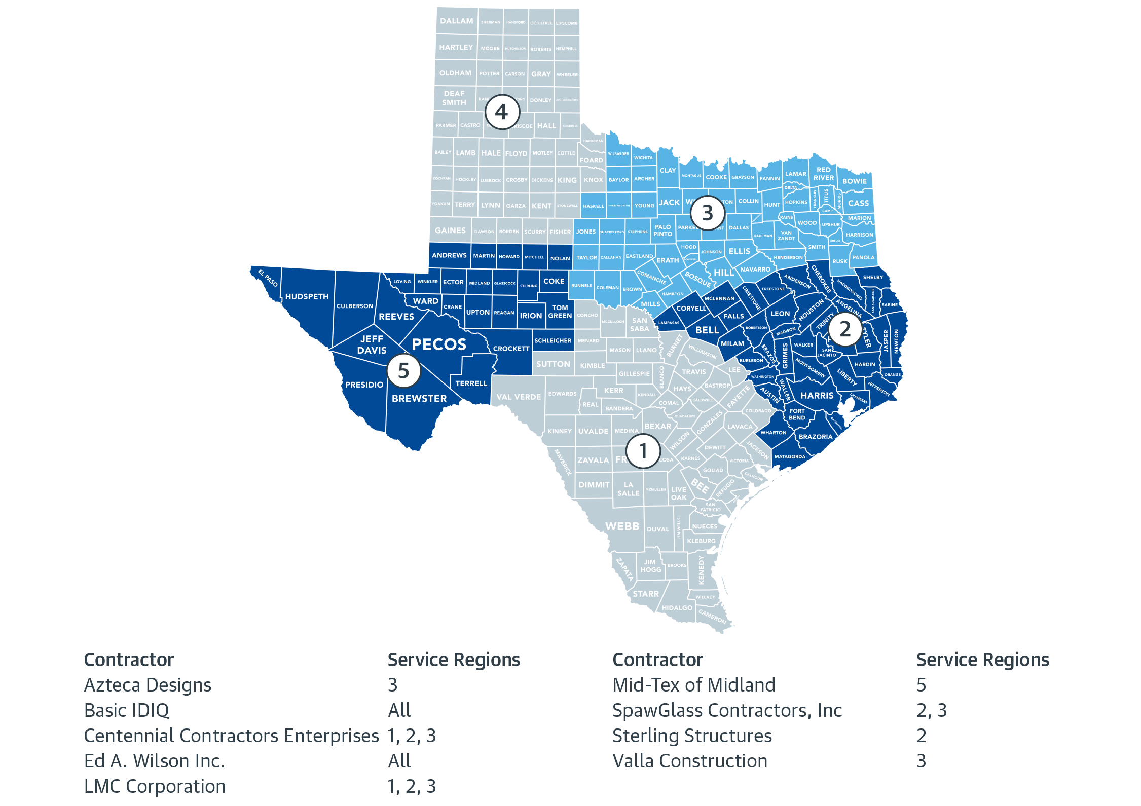 Access ezIQC® in Texas | Gordian