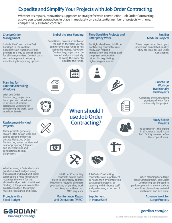 When to Use Job Order Contracting | Gordian