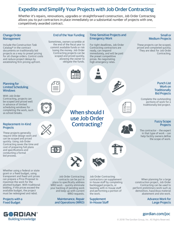 When to Use Job Order Contracting | Gordian