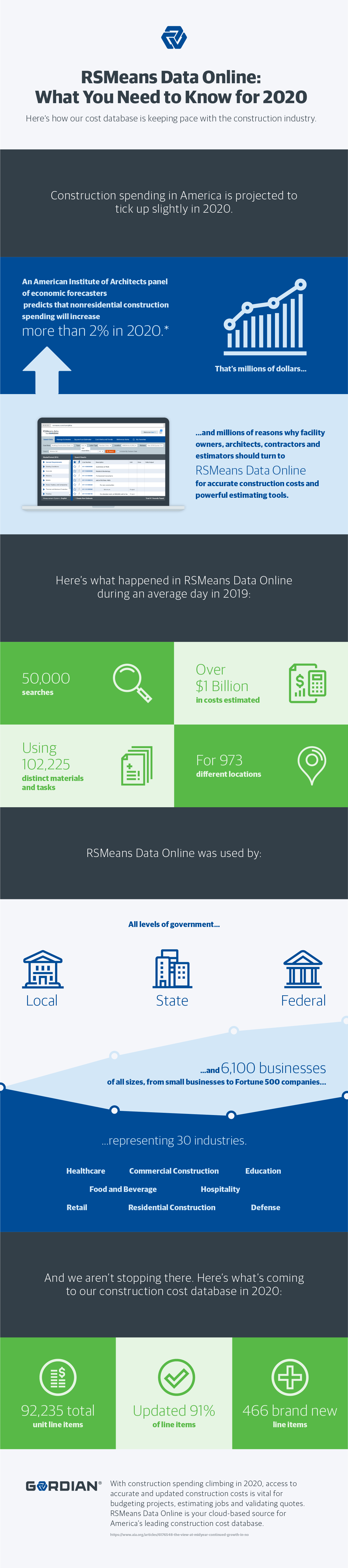 RSMeans Data Online: What You Need to Know for 2020 | Gordian