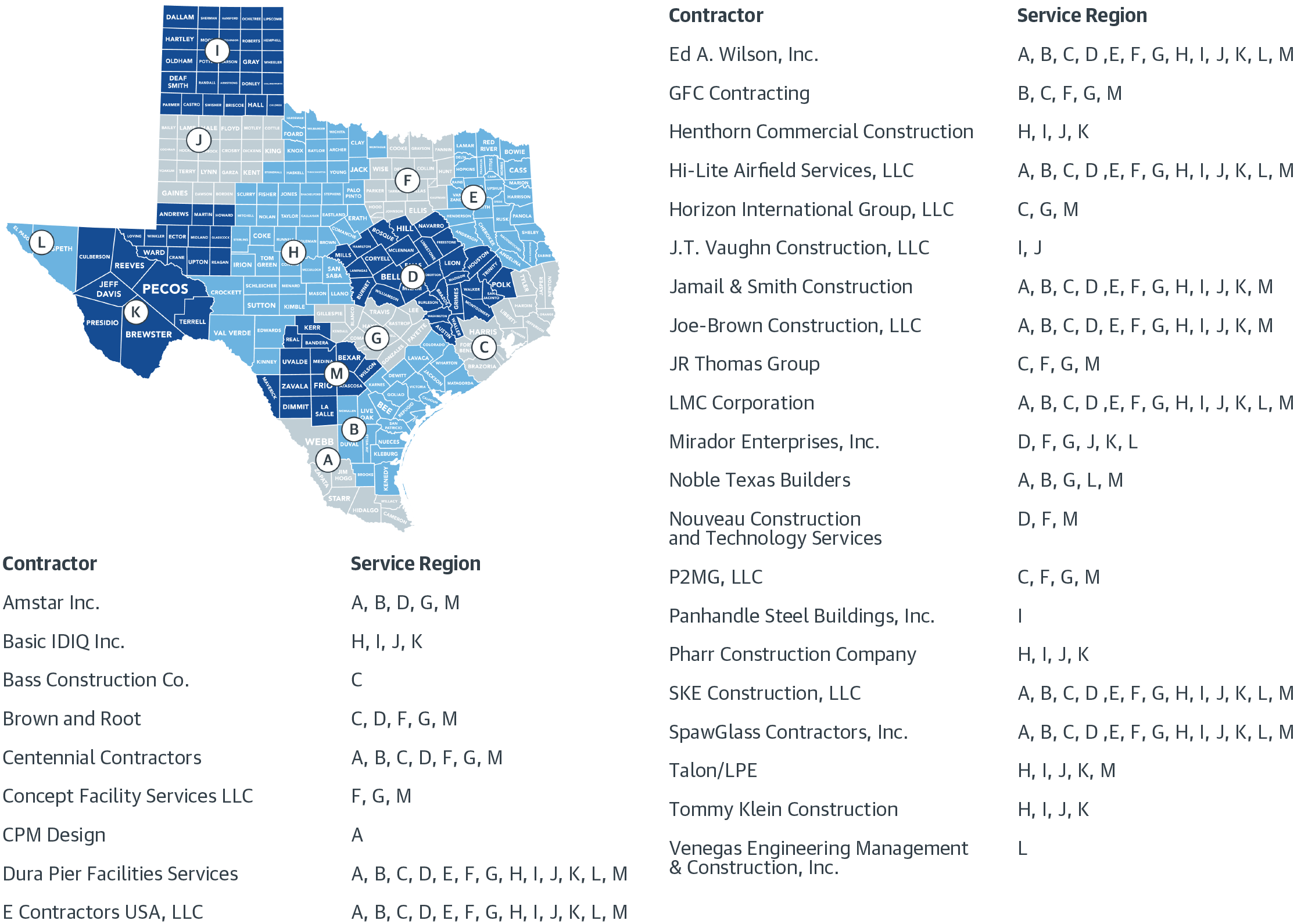 Access ezIQC® in Texas | Gordian