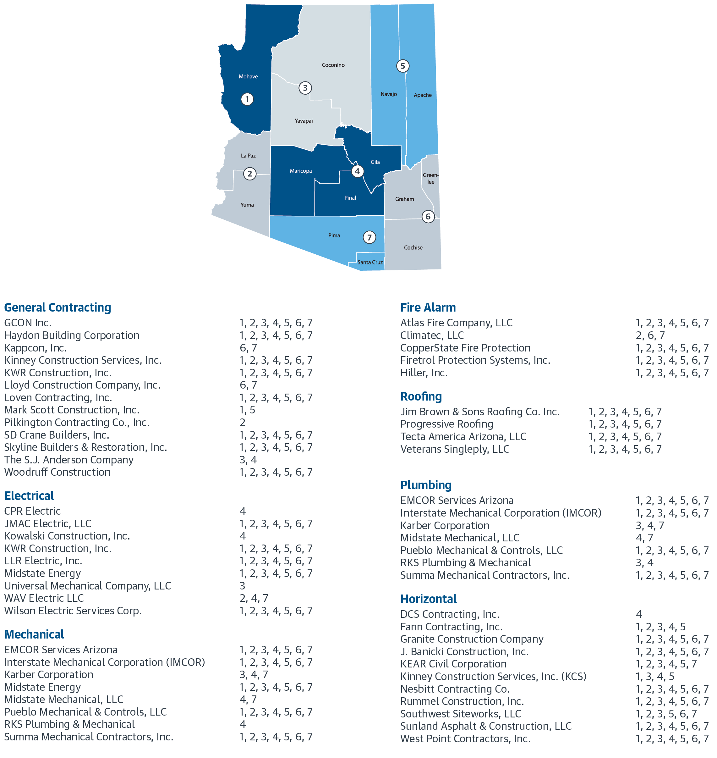 Access ezIQC® in Arizona | Gordian