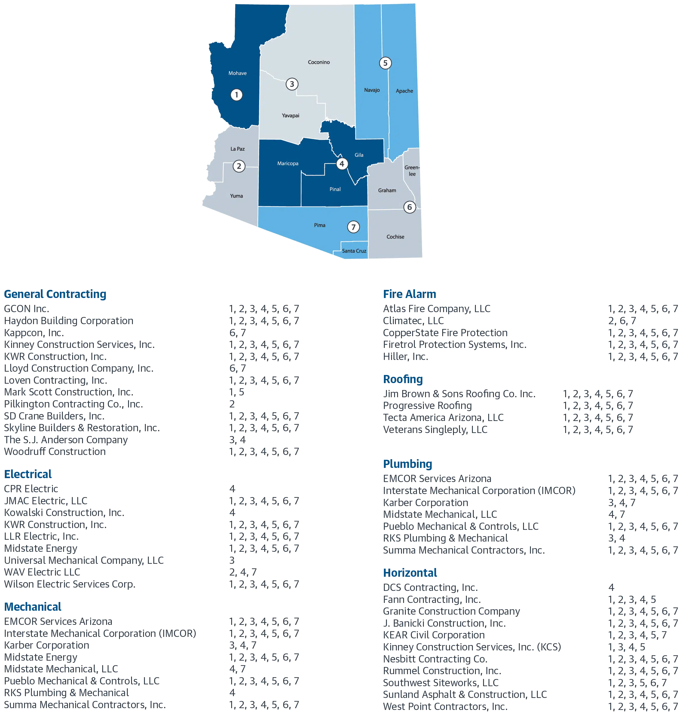Access ezIQC® in Arizona | Gordian