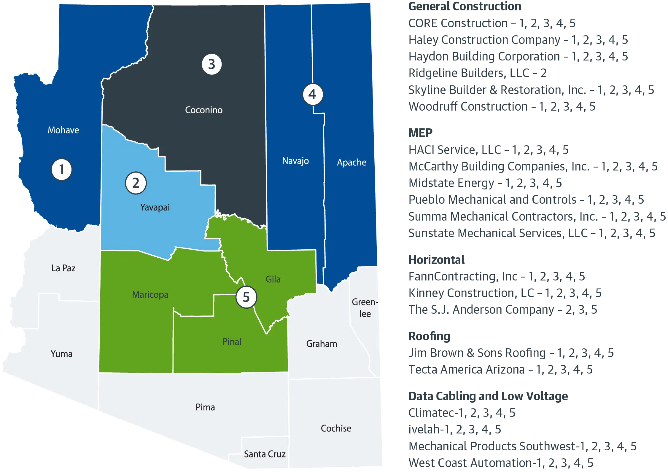 Access ezIQC® in Arizona | Gordian