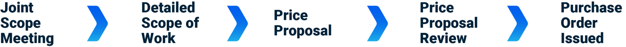 ezIQC Project Entry | Gordian