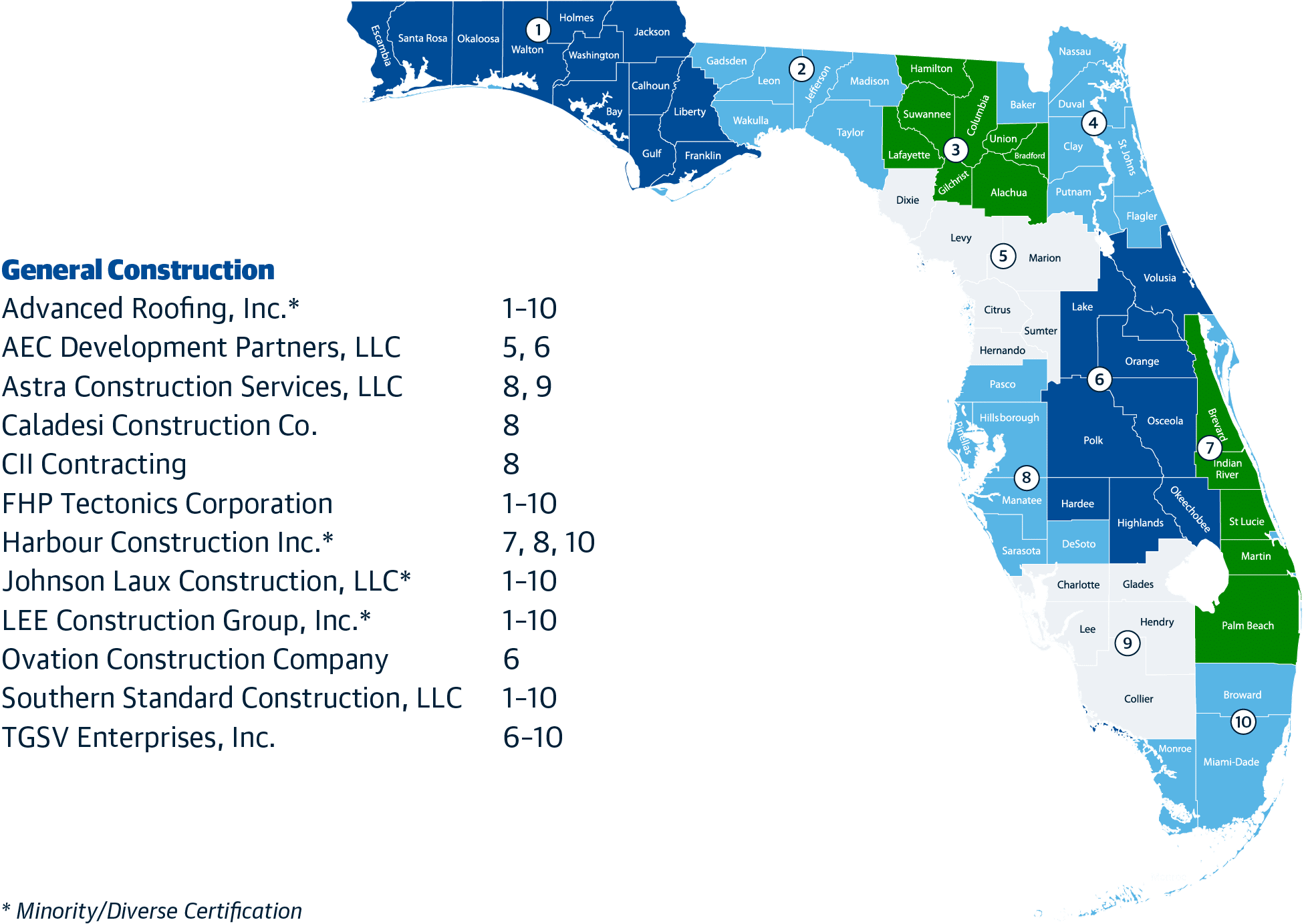 Access ezIQC® in Florida | Gordian