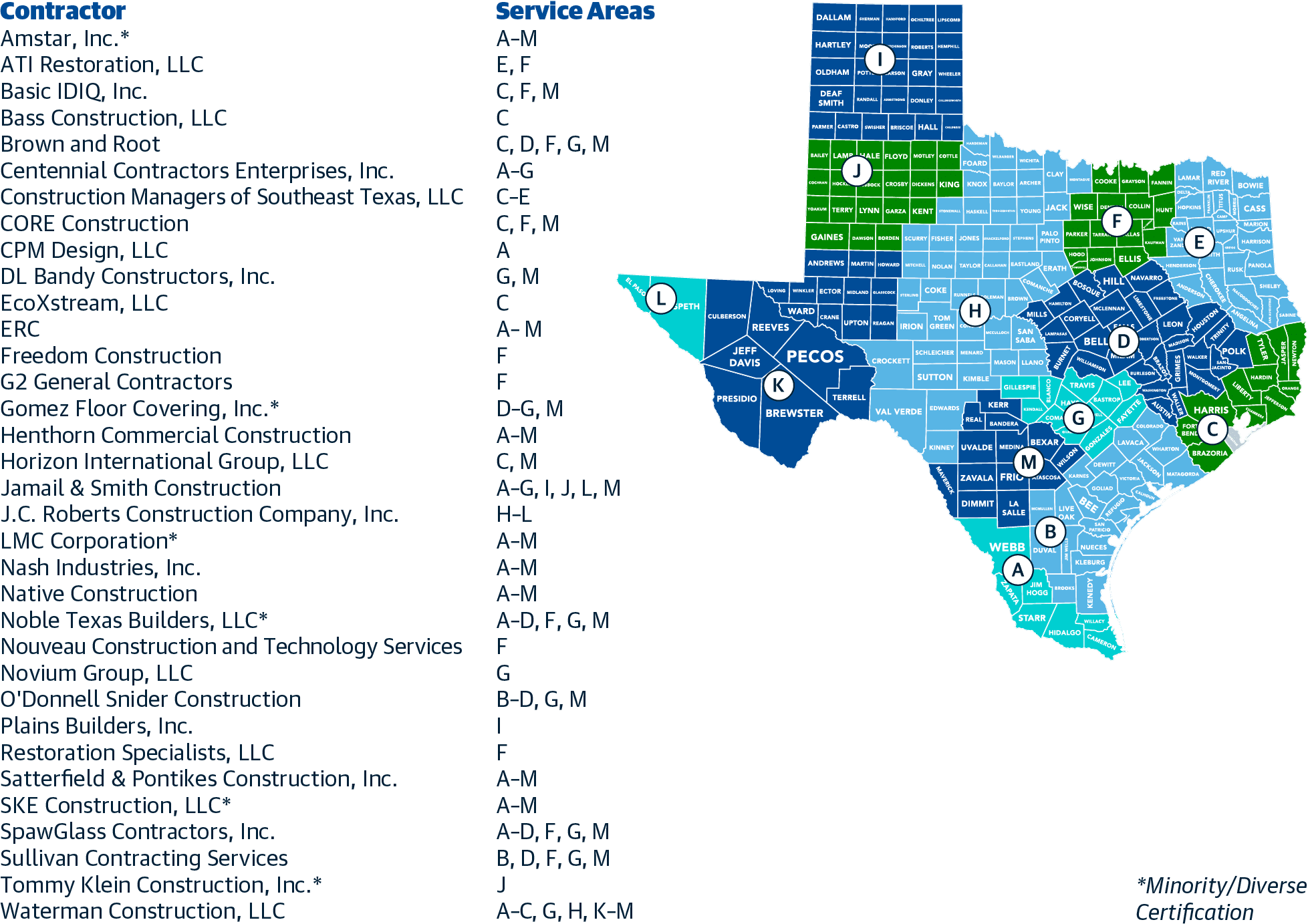 Access ezIQC® in Texas | Gordian