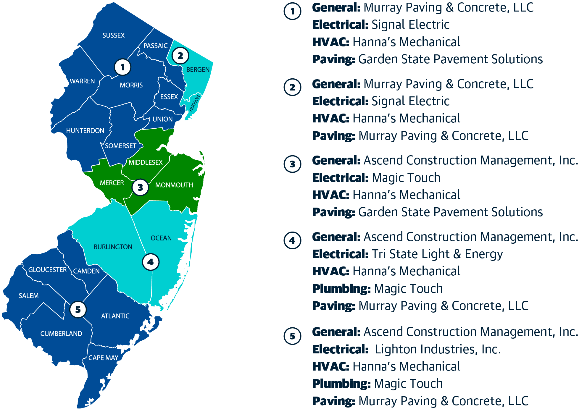 Access ezIQC® in New Jersey | Gordian