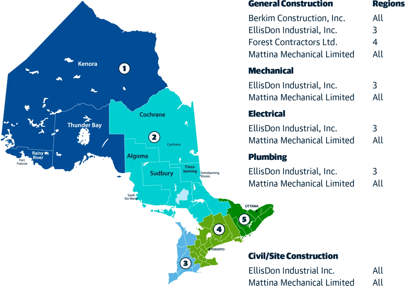 Kinetic GPO | Gordian