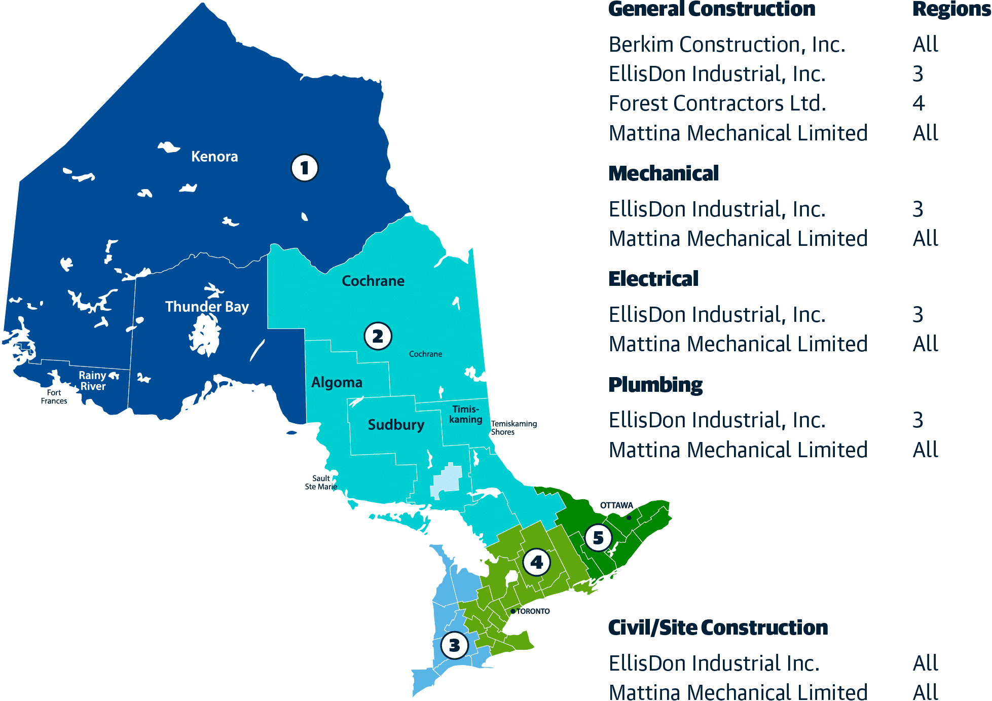 Kinetic GPO | Gordian