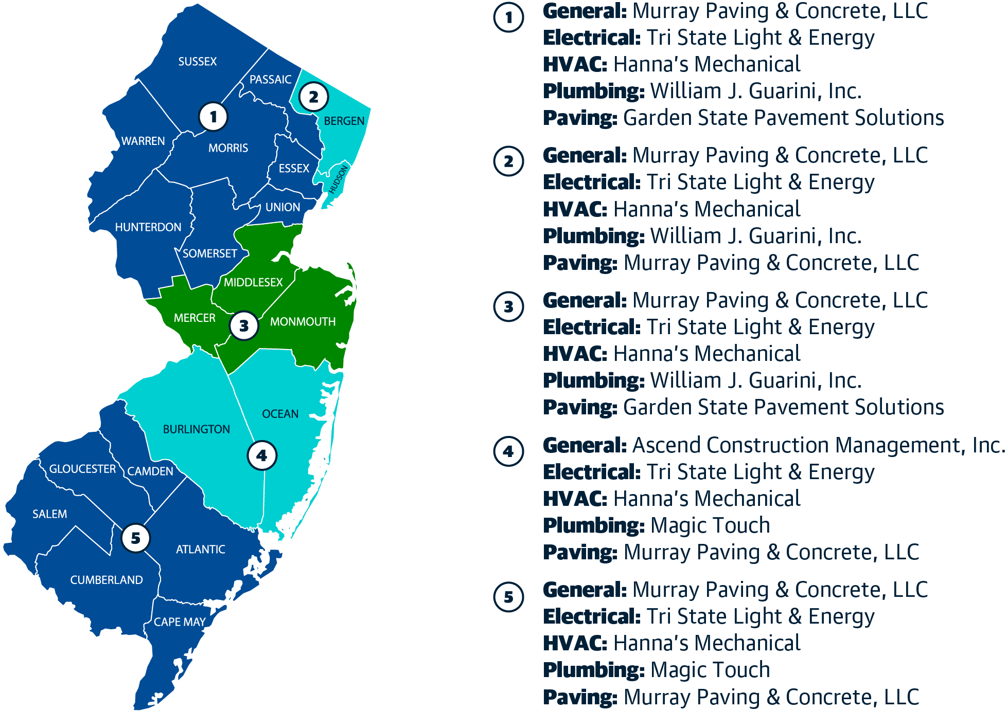 Access ezIQC® in New Jersey | Gordian