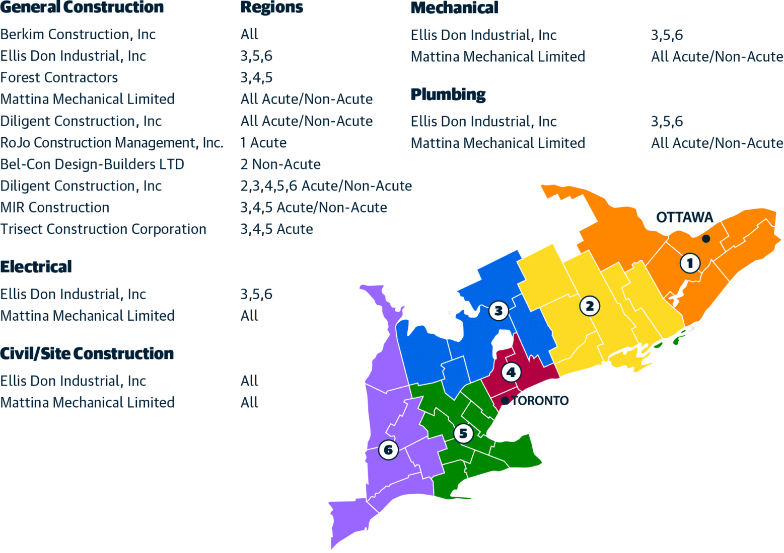 Kinetic GPO | Gordian