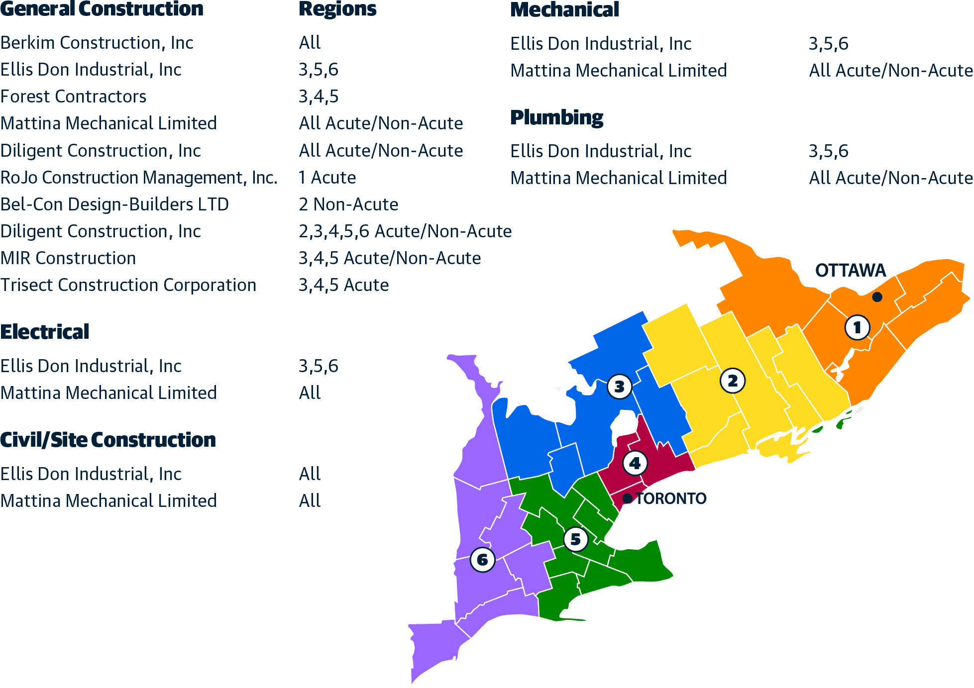 Kinetic GPO | Gordian