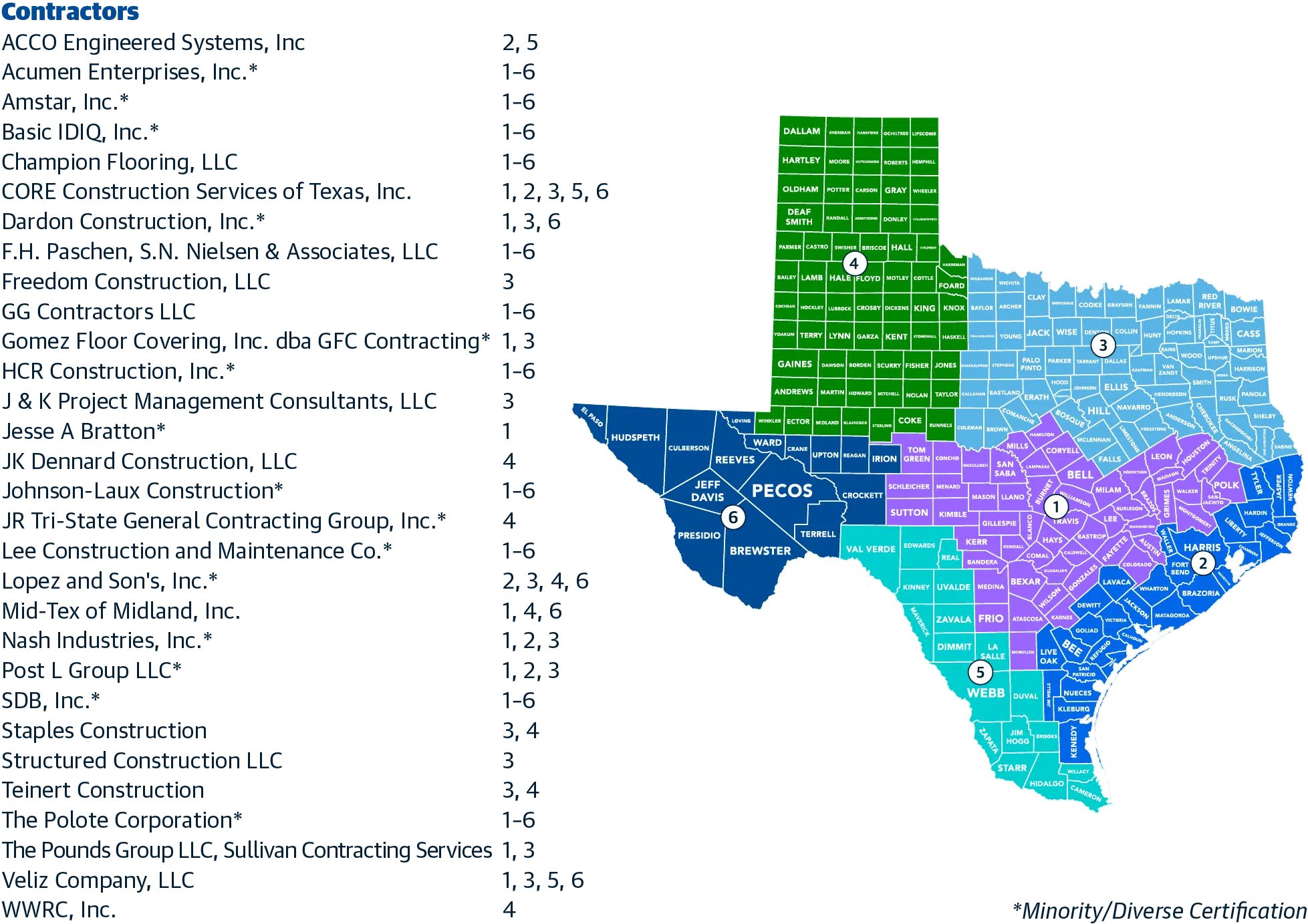 Access ezIQC® in Texas | Gordian